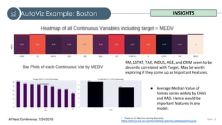 Auto visualization and viml | PPTX