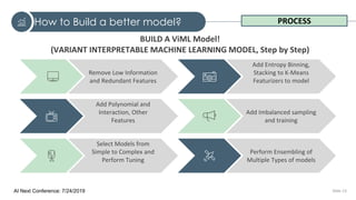 Auto visualization and viml | PPTX