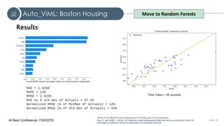 Auto visualization and viml | PPTX