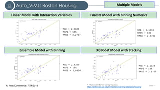 Auto visualization and viml | PPTX