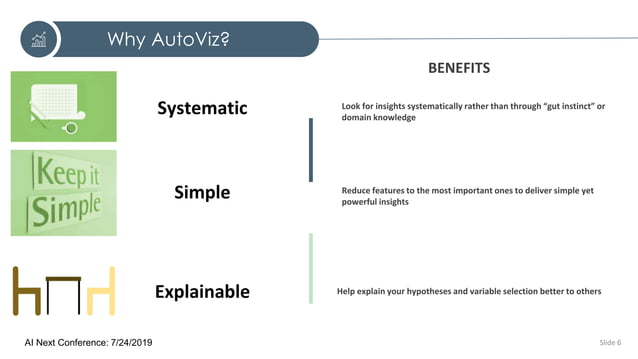 Auto visualization and viml | PPT