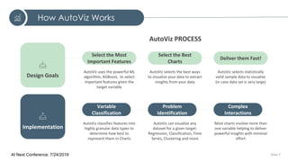 Auto visualization and viml | PPTX