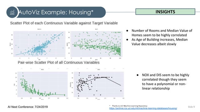 Auto visualization and viml | PPT