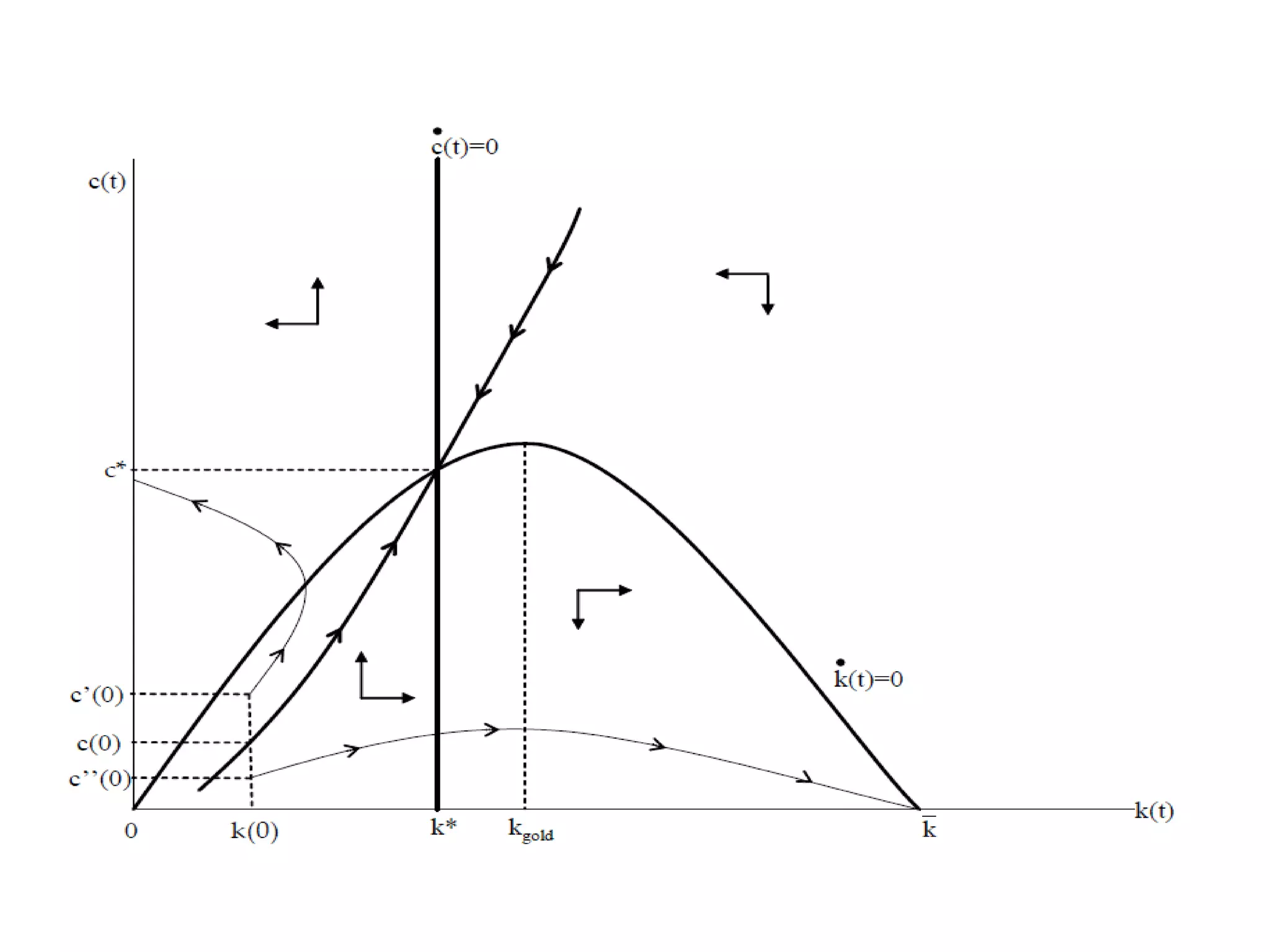 Ramsey-Cass-Koopmans model.pptx