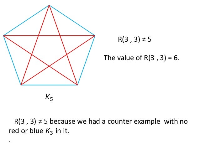 Ramsey number lower bounds
