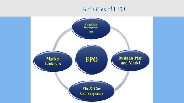 Rams FPO PPT.pptx | Agriculture | Industries