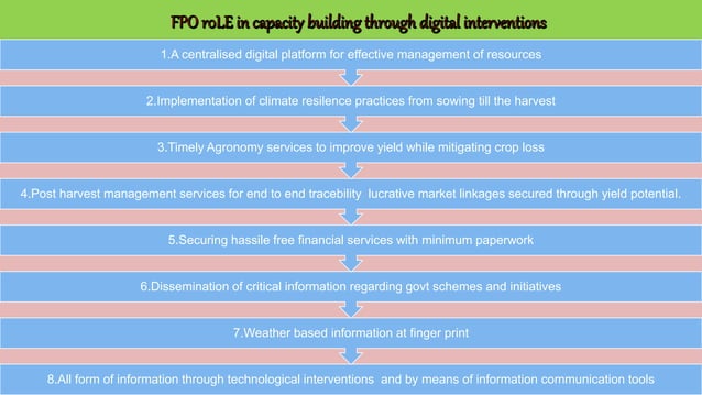 Rams FPO PPT.pptx | Agriculture | Industries