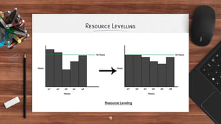Resource Allocation In Software Project Management | PPTX