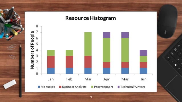 Resource Allocation In Software Project Management | PPTX | Business ...