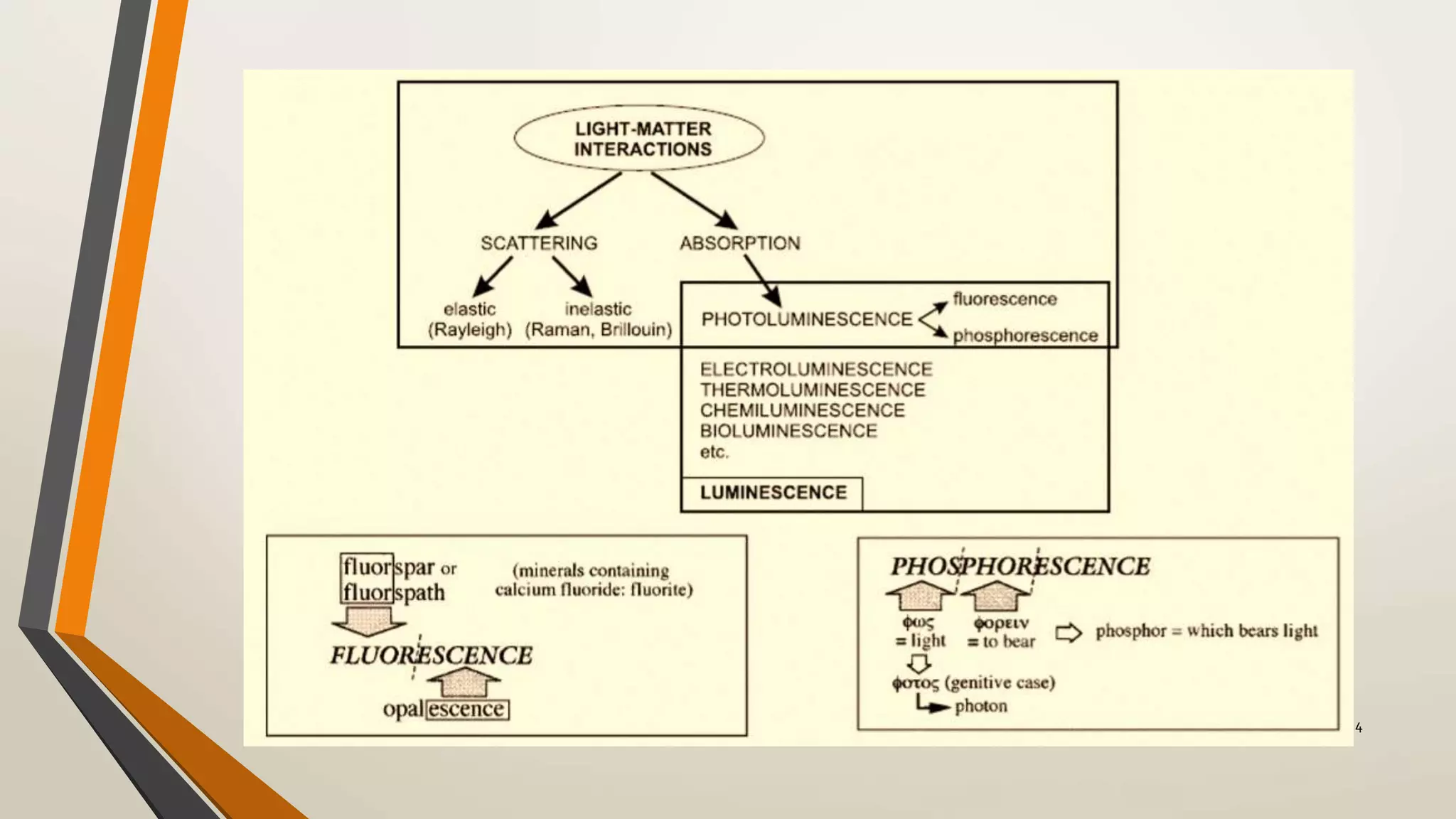 factors affecting fluorescence & phosphorescence | PPTX