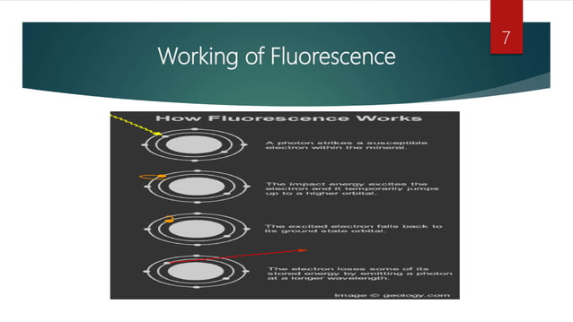 Fluorescent and phosphorescence minerals | PPTX | Chemistry | Science