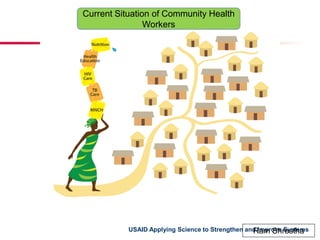 Using a Community Health System to Strengthen the performance of ...