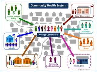 Using a Community Health System to Strengthen the performance of ...