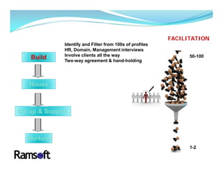 Ramsoft facilitation | PDF
