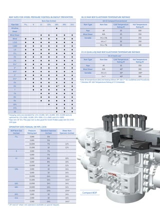 Rams single pages 081910 ge (hydril) | PDF