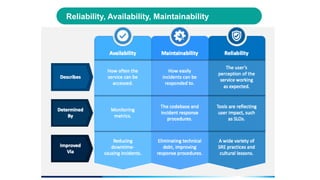 Reliability Availability Maintainability | PPTX