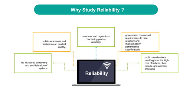 Reliability Availability Maintainability | PPTX