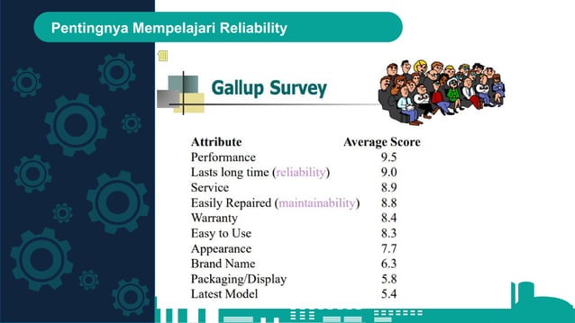 Reliability Availability Maintainability | PPTX