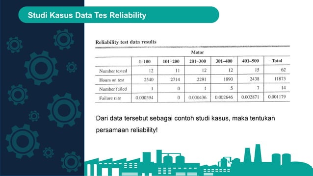 Reliability Availability Maintainability | PPTX