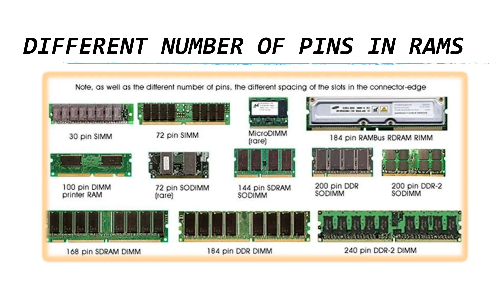 ram types ram types ram types ram types ram types | PPTX