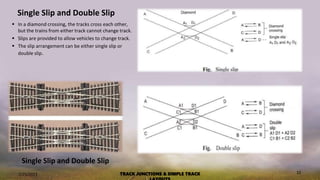 TRAIN TRACK JUNCTION | PPTX
