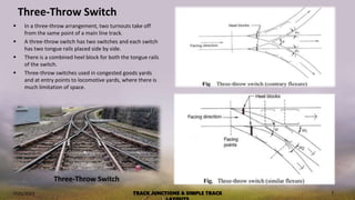 TRAIN TRACK JUNCTION | PPTX