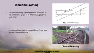 TRAIN TRACK JUNCTION | PPTX