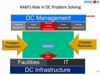 Remote Access Management | PPTX | Cloud Computing | Internet