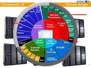 Remote Access Management | PPTX | Cloud Computing | Internet