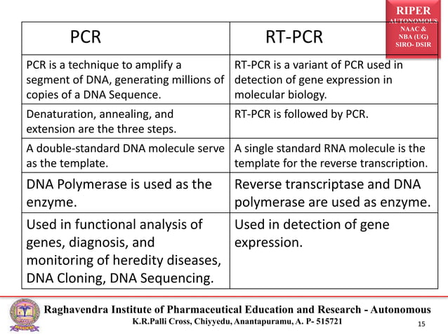 PCR and RT-PCR | PPTX | Chemistry | Science