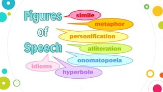 Figure of speech | PPTX