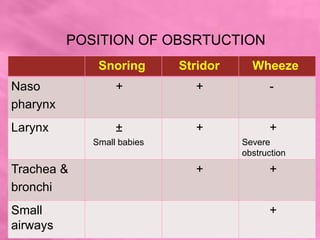 upper & lower airway obstruction | PPTX