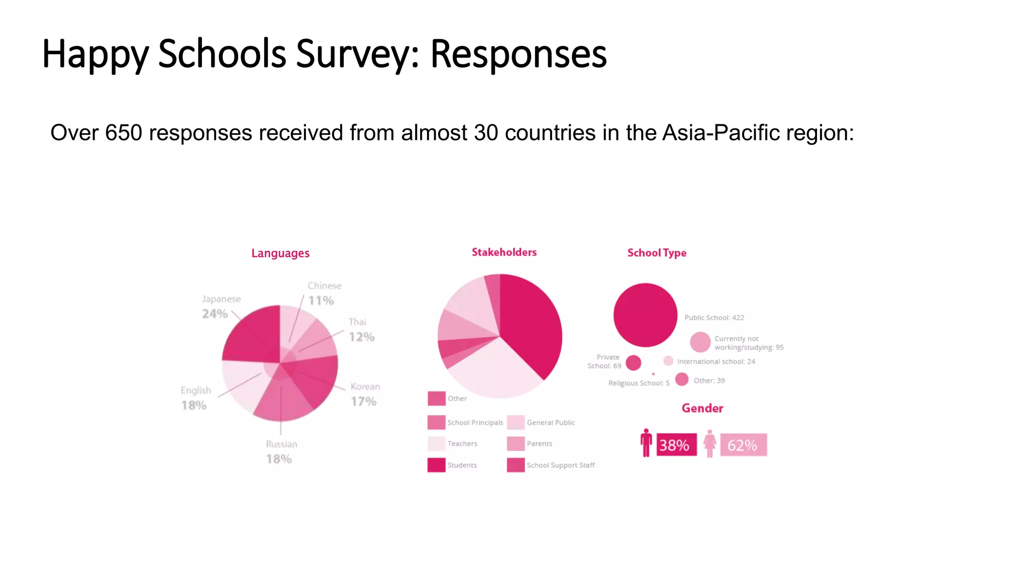 Happy Schools: A UNESCO Framework for Learner Well-Being in the Asia ...