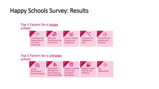 Happy Schools: A UNESCO Framework for Learner Well-Being in the Asia ...