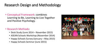 Happy Schools: A UNESCO Framework for Learner Well-Being in the Asia ...