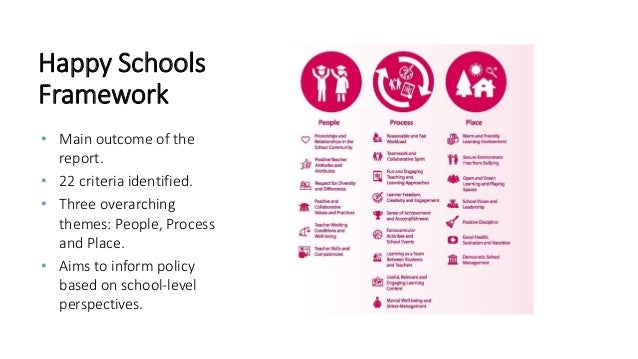 Happy Schools: A UNESCO Framework for Learner Well-Being in the Asia-…