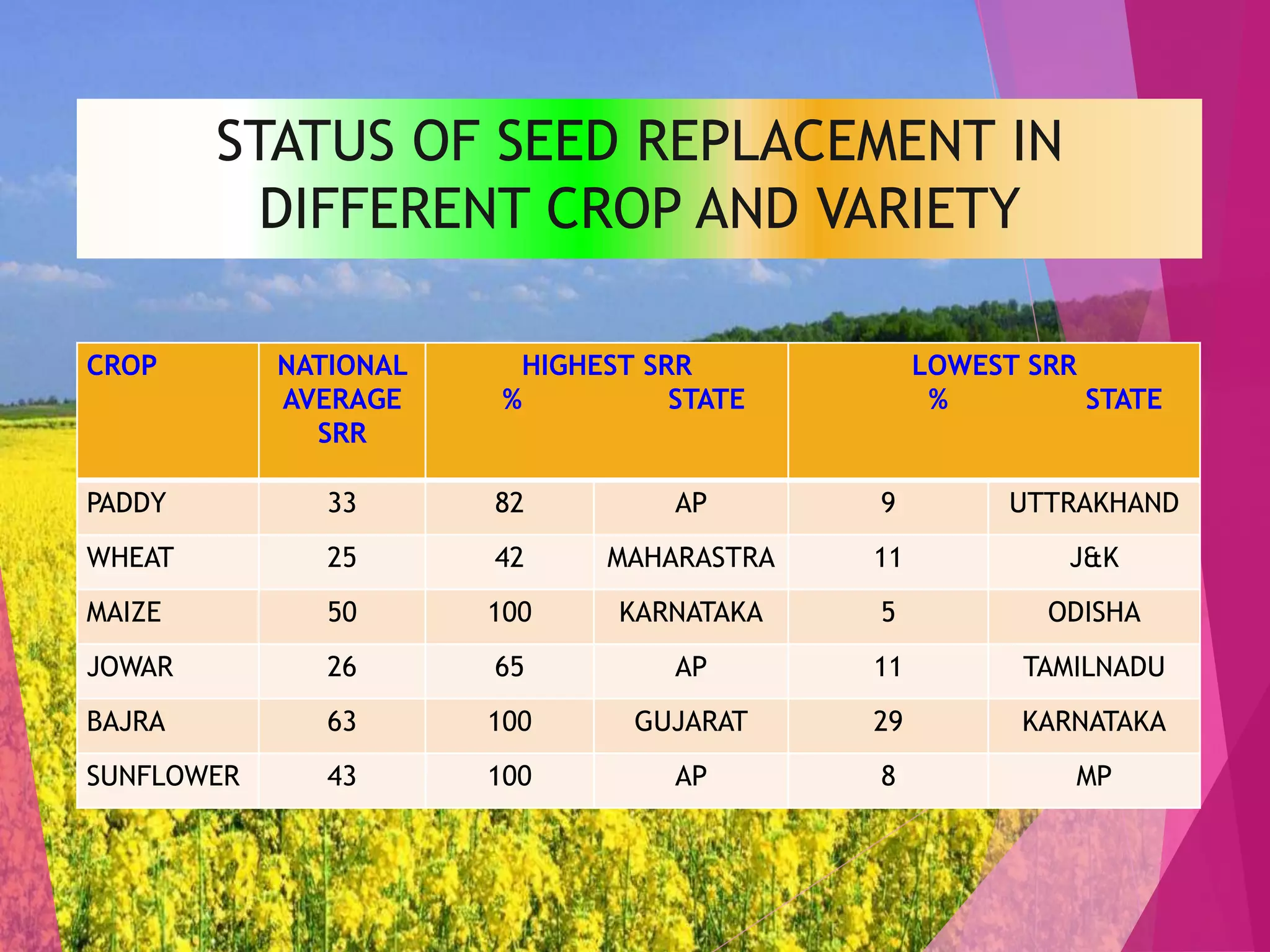 Quality Seed Production in Agriculture | PPTX