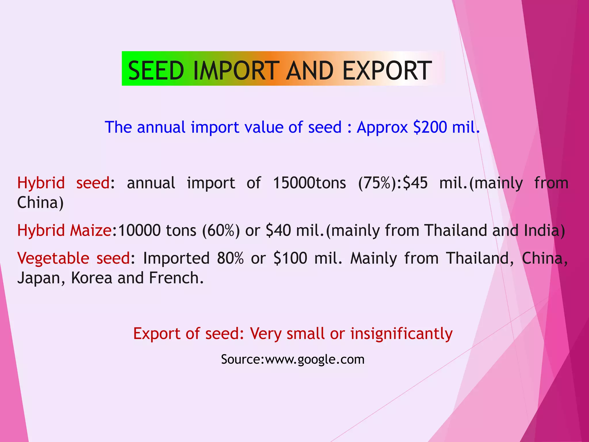 Quality Seed Production in Agriculture | PPTX