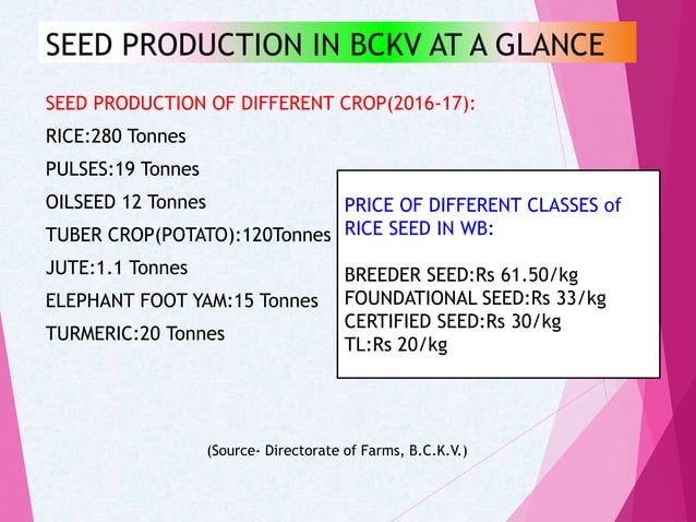 Quality Seed Production in Agriculture | PPTX