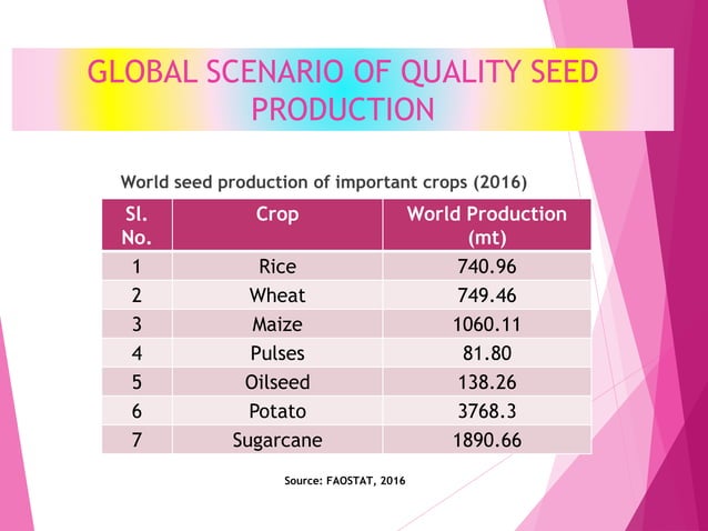 Quality Seed Production in Agriculture | PPTX