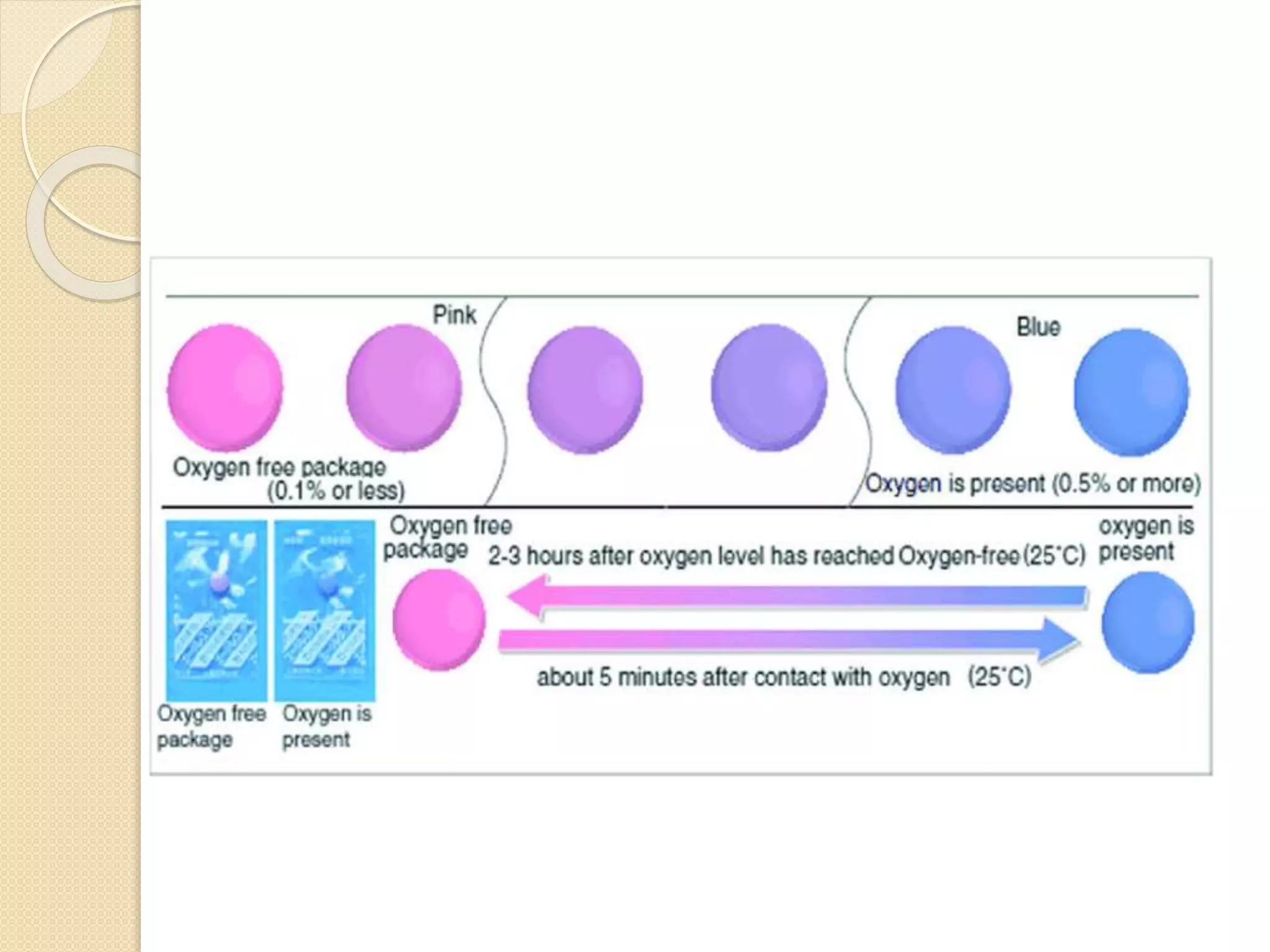 ramya modern trends.pptx