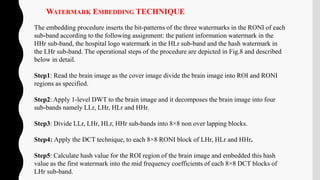 Cryptographic Transmission for Secured Medical Images using DWT,DCT and SHA | PPTX