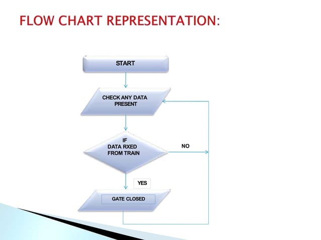 AUTOMATIC RAILWAY GATE DETECTION SYSTEM PPT | PPT