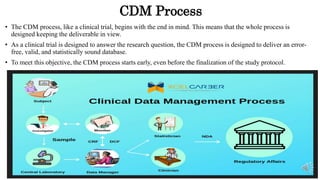 Clinical Data Management importance in Clinical Trials | PPT