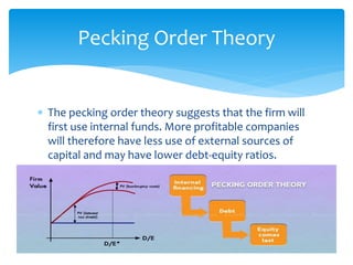 Pecking Order Theory - components | PPTX