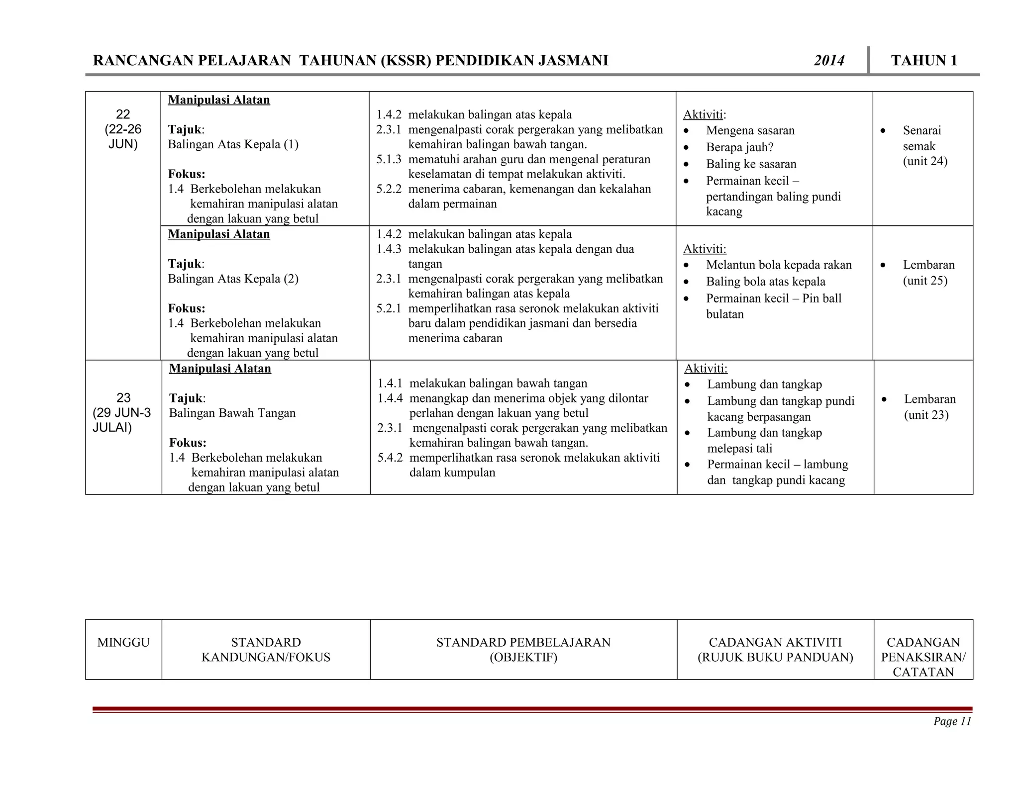 Ran. pelajaran pj th1 | DOC