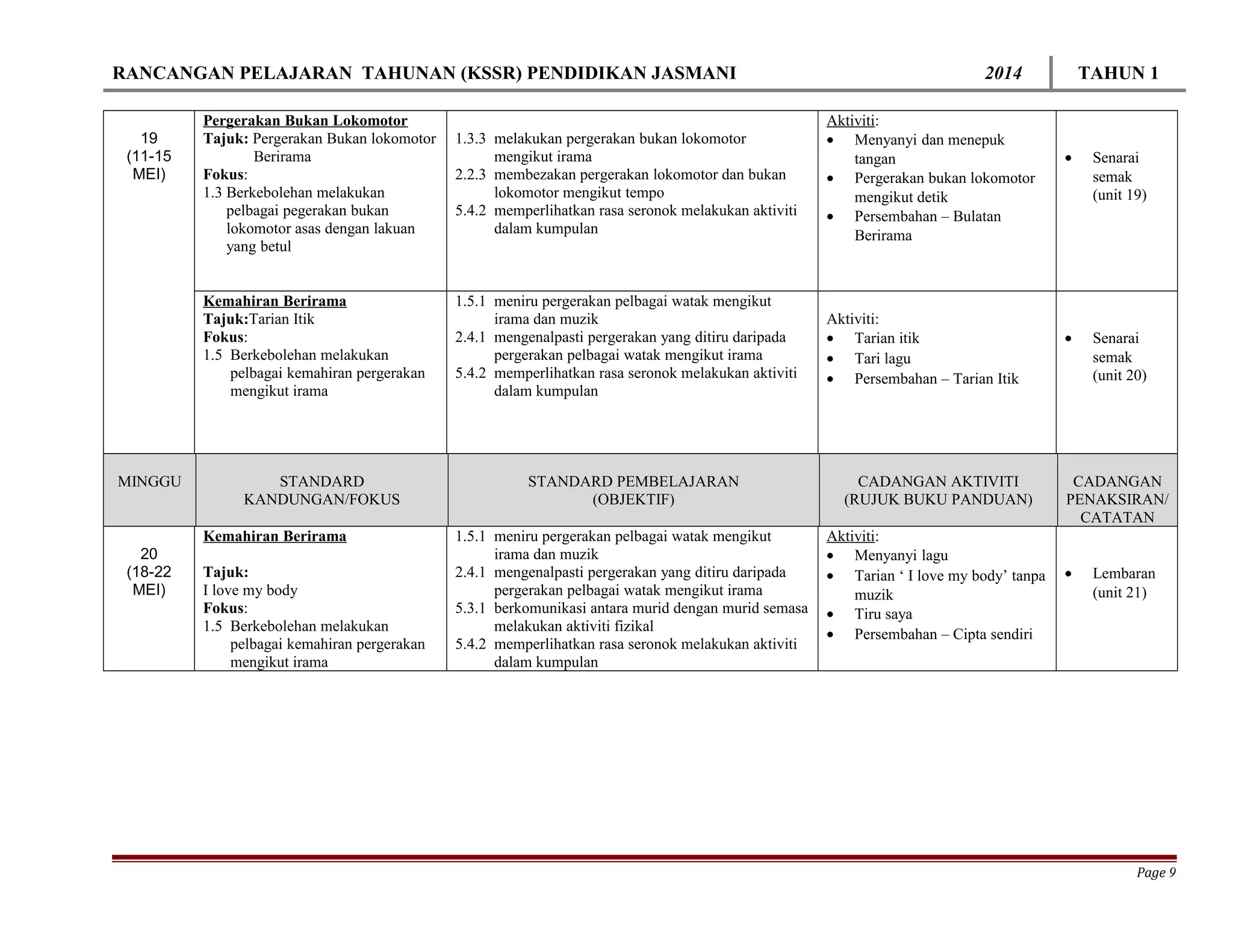 Ran. pelajaran pj th1 | DOC