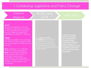 Presentation on 'Women’s Economic and Political Agenda in the post-2015 ...