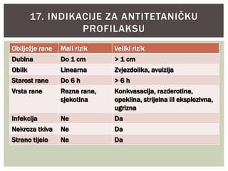 Rana i cijeljenje rane | PPSX