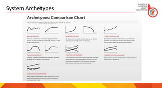 "Applying systems thinking to Scrum" | PPTX | Stocks and Bonds ...